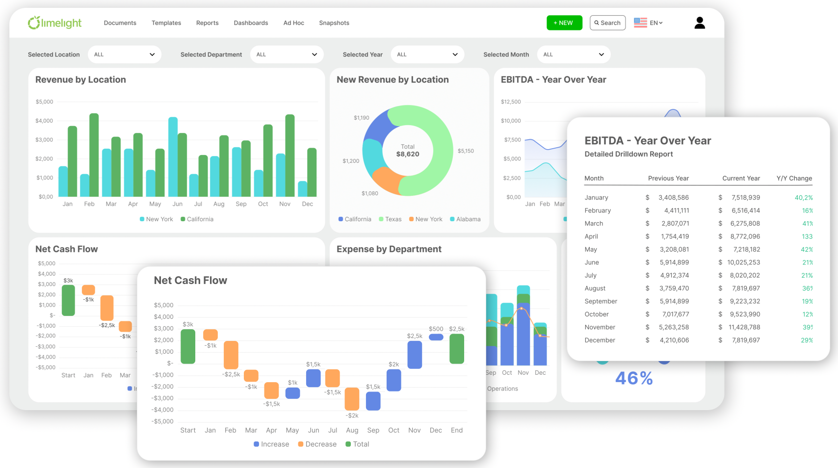 Financial Modeling Software- Limelight FP&A
